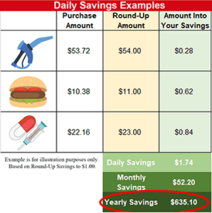 Round-Up Savings - Grand Bank