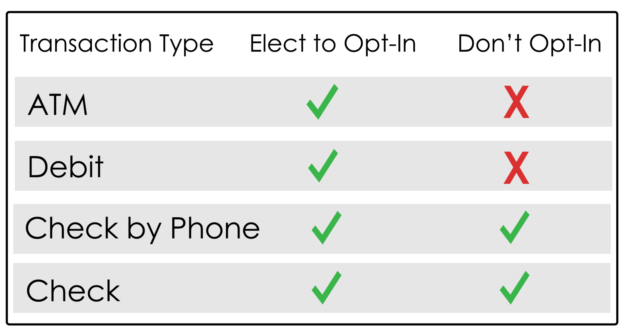 Cover Me Overdraft - Grand Bank